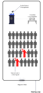 What is a Hearing Loop? - Loop System