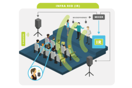 How Does an Infrared Hearing System Work? - Loop System